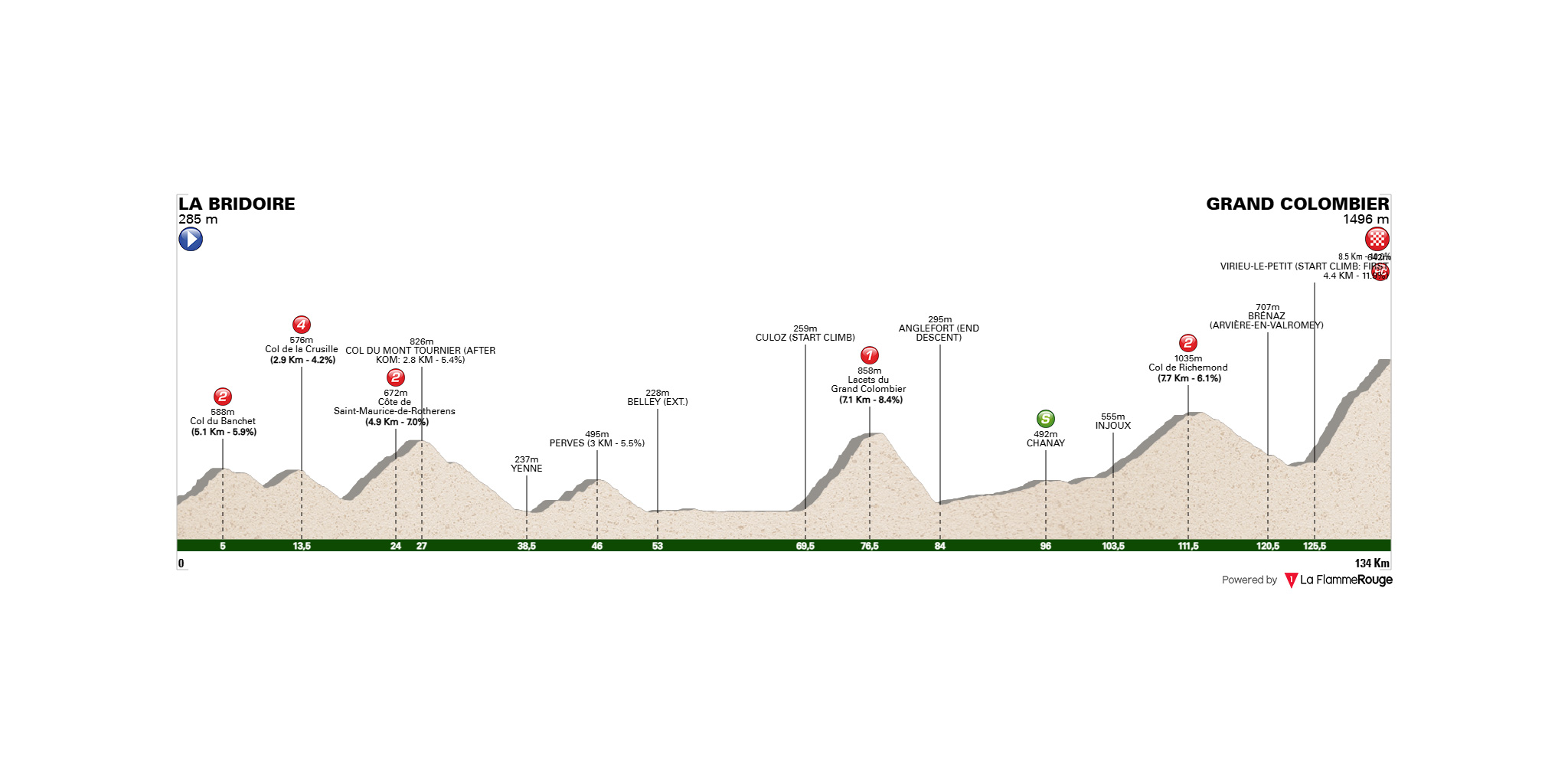 Tour Auvergne-Rhône-Alpes 2026 - Results, rankings, teams, maps and ...